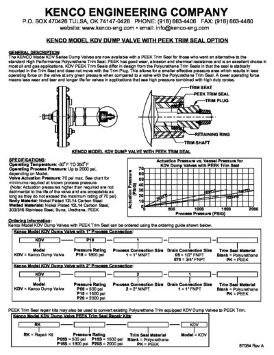 87084_Rev_A PEEK Trim Option - Kenco