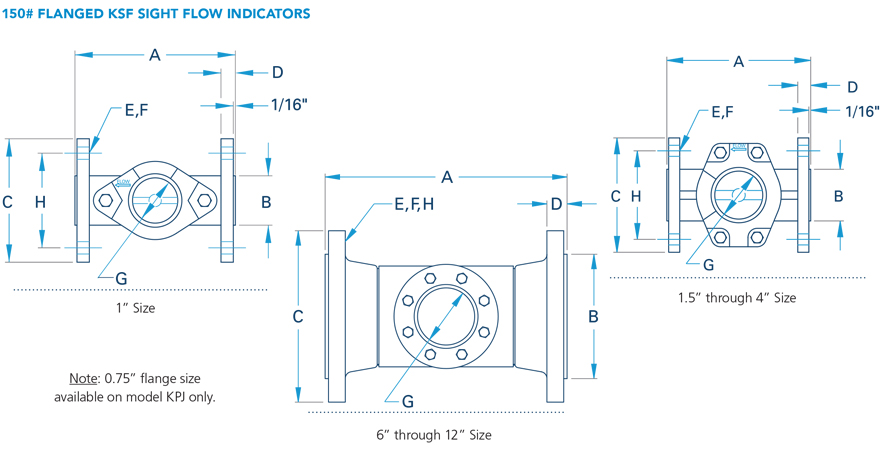 Kenco_Sightflow_4 - Kenco