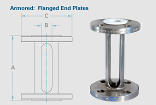 Armored Sight Flow Indicators | KENCO