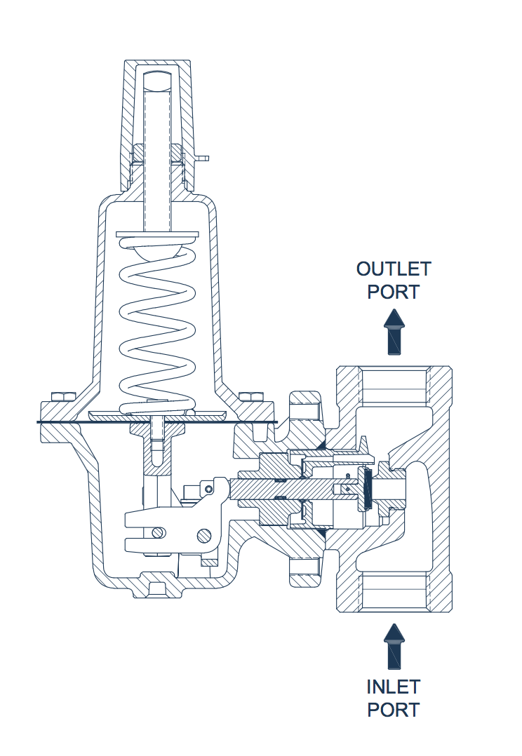KPRL Low Pressure Regulator - Kenco